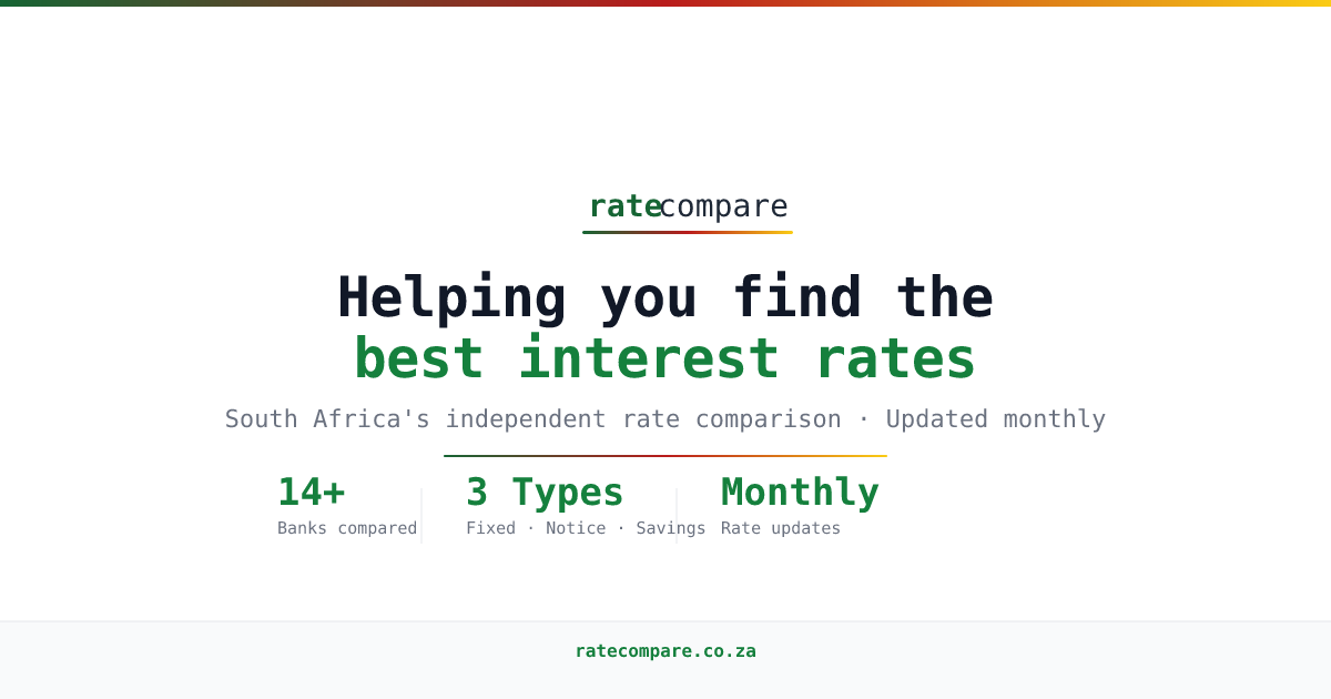 Capitec Fixed-Term Savings Review for May 2026